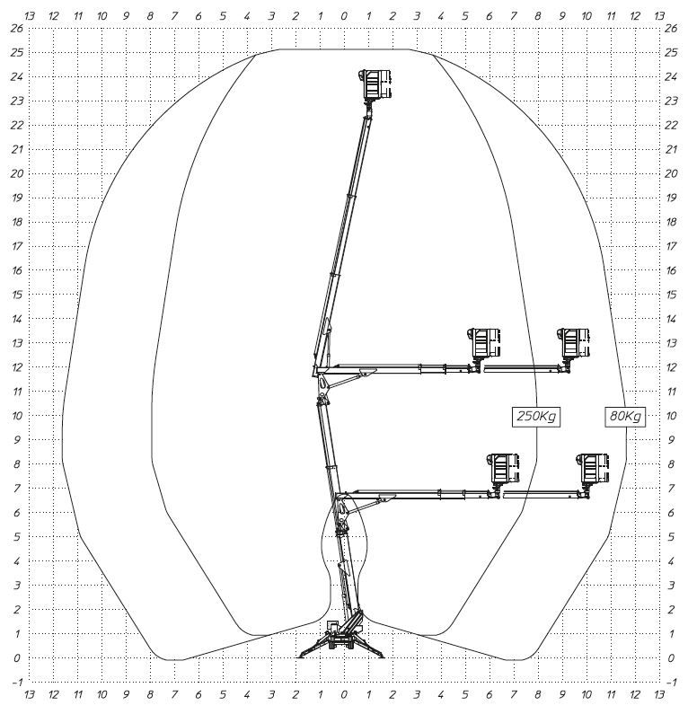 Multitel SMX250 - Eurosupply Hoogwerksystemen B.V.