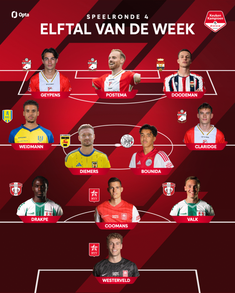 Sem Valk en Augustin Drakpe in Elftal van de Week - FC Dordrecht