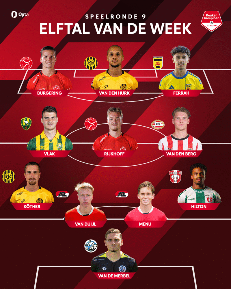 John Hilton in Elftal van de Week - FC Dordrecht
