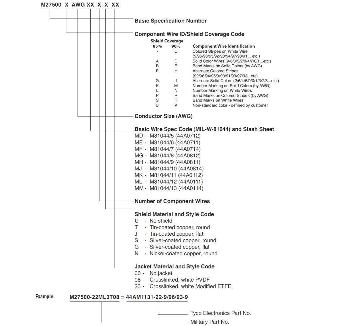 MIL-DTL-27500 montagedraad TE Connectivity RAYCHEM