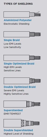 Custom made EPD cable TE Connectivity Raychem - idetrading